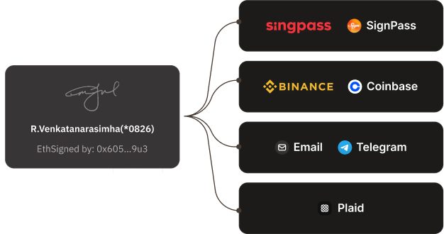 Integrate eSignature into Your Project Workflow