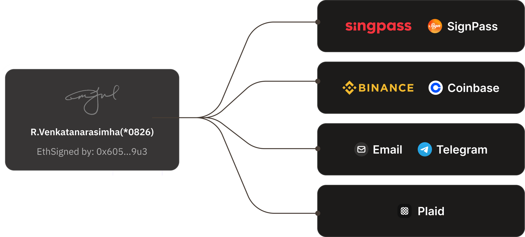 Integrate eSignature into Your Project Workflow